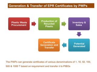 3very important EPR certificate generation.pptx