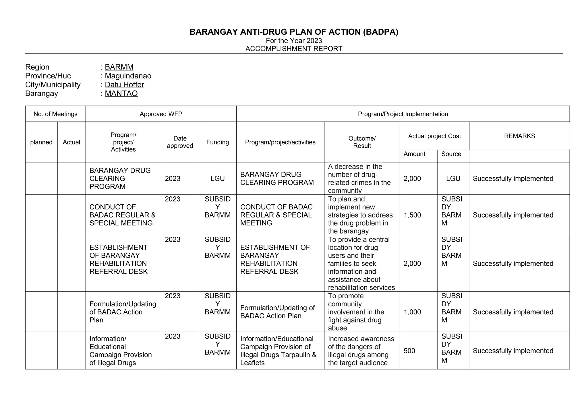 Barangay anti-drug plan and action 2024 | DOCX