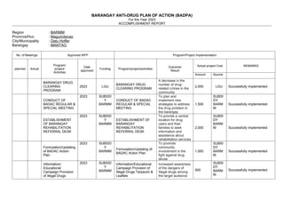 Barangay anti-drug plan and action 2024 | DOCX