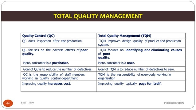 3. Qulaity assurance, Quality Control, Inspection, TQM | PPT