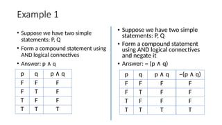 3. Derived Logical Connectives logical.pptx