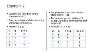 3. Derived Logical Connectives logical.pptx