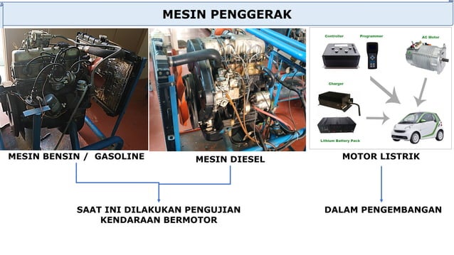 Perkembangan Teknologi Mesin kendaraan pada mesin | PPTX