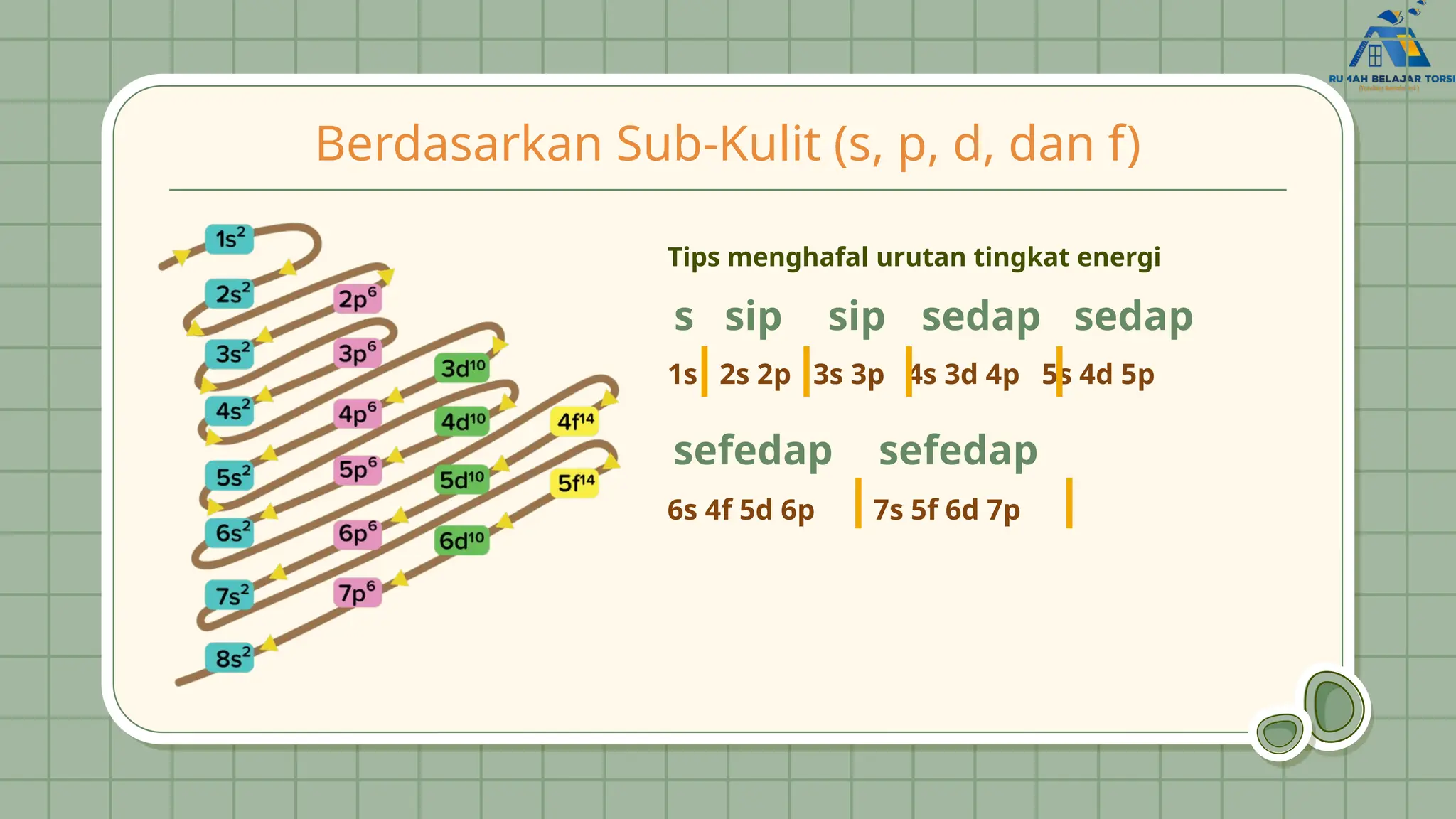 3. Bilangan Kuantum dan Konfigurasi Elektron.pptx