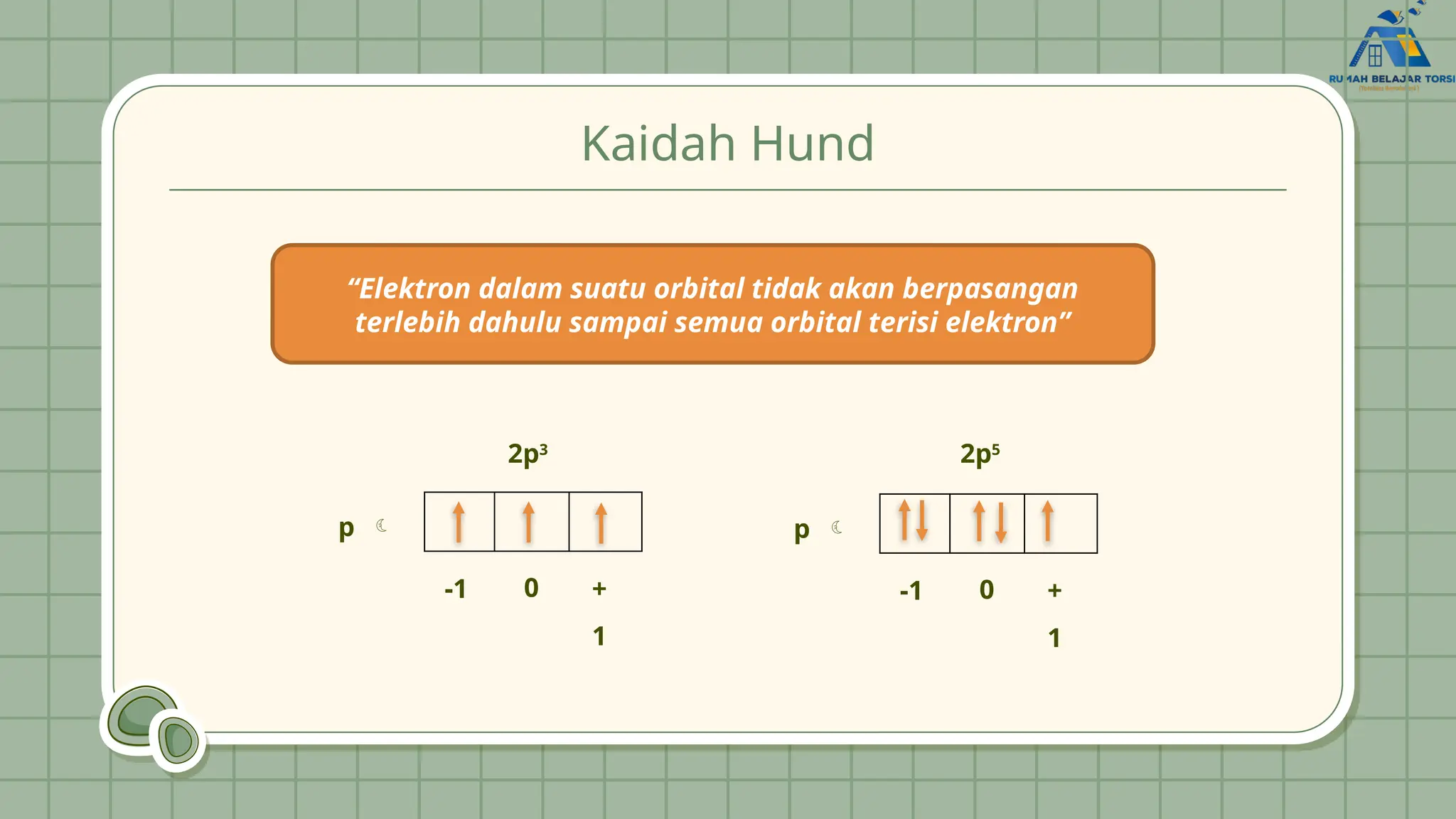 3. Bilangan Kuantum dan Konfigurasi Elektron.pptx