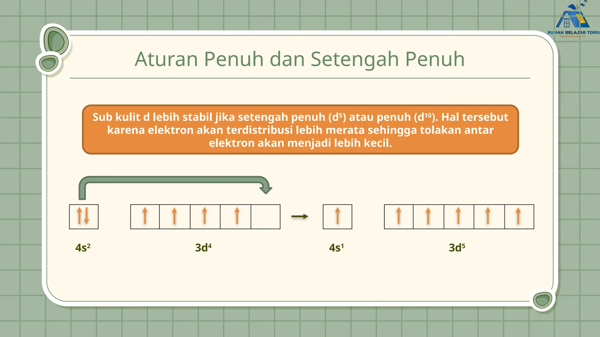 3. Bilangan Kuantum dan Konfigurasi Elektron.pptx