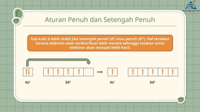 3. Bilangan Kuantum dan Konfigurasi Elektron.pptx