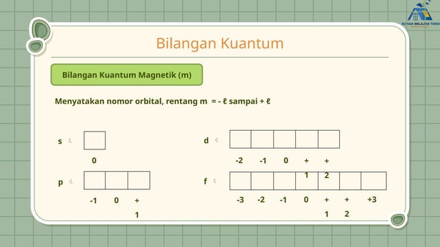 3. Bilangan Kuantum dan Konfigurasi Elektron.pptx
