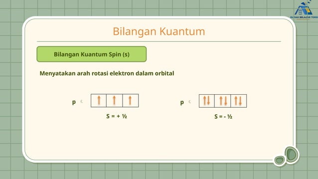 3. Bilangan Kuantum dan Konfigurasi Elektron.pptx