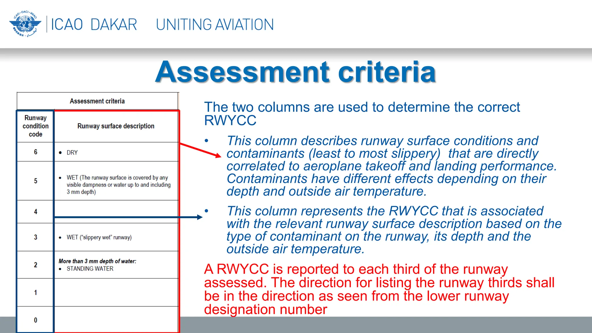 The RCA and runway condition report RCR aviation | PDF