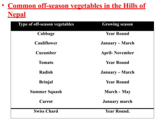 3. Off-season and protected cultivation of vegetable crops.pptx