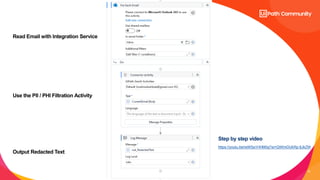 3. AI Trust Layer, Governance – Explainability, Security & Compliance.pdf