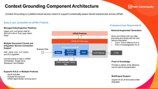 3. AI Trust Layer, Governance – Explainability, Security & Compliance.pdf