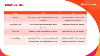 3. AI Trust Layer, Governance – Explainability, Security & Compliance.pdf