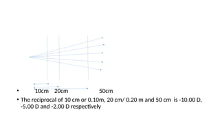 Anatomy of the schematic eye and how it evolved | PPTX