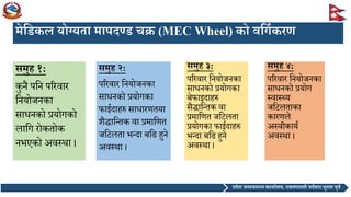 Decision Making Tool & MEC Wheel Presentation.pdf