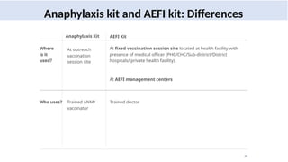 3. AEFI Surveillance and its implicationpptx | PPT