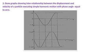 3. Displacement, Velocity and Acceleration in SHM.pptx