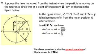 3. Displacement, Velocity and Acceleration in SHM.pptx