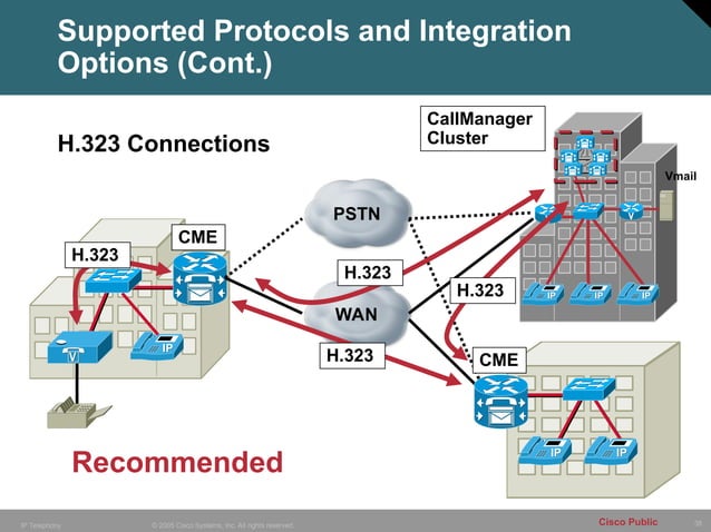 Configuring-Cisco-CME and its details.ppt