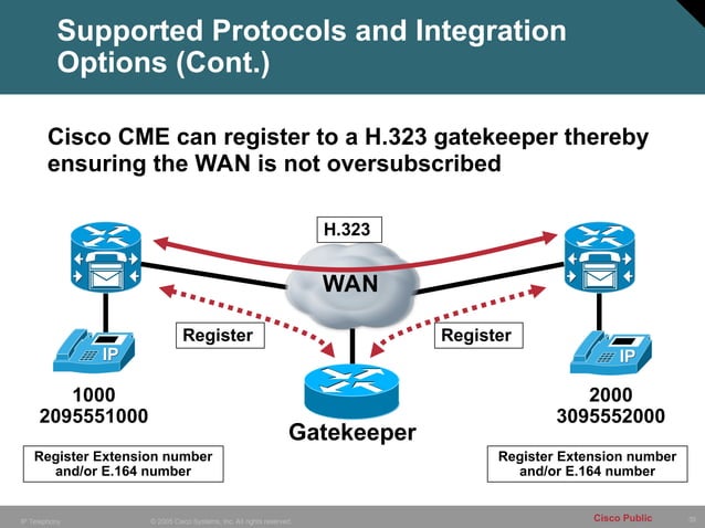 Configuring-Cisco-CME and its details.ppt
