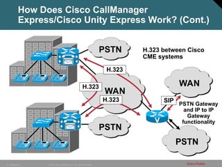 Configuring-Cisco-CME and its details.ppt