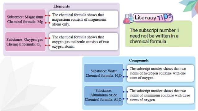 3.3 Chemical Formula. chemistry chapter 3 pptx | PPT