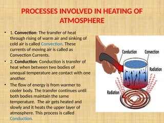 3. Radiation from the sun lecture notes.pptx