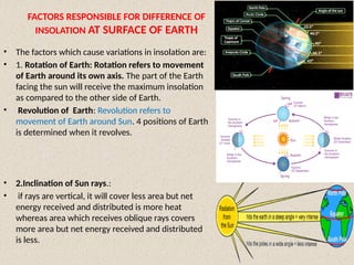 3. Radiation from the sun lecture notes.pptx
