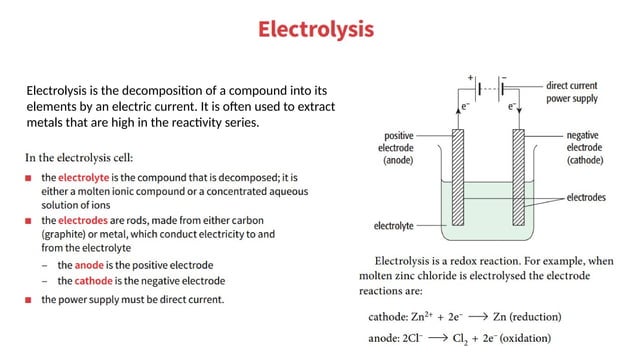 A Level Chemistry Electrochemistry Presentation | PPTX