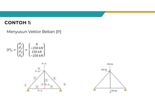 3. Analisis Struktur dengan Metode Matriks (Rangka Bidang) (2).pdf