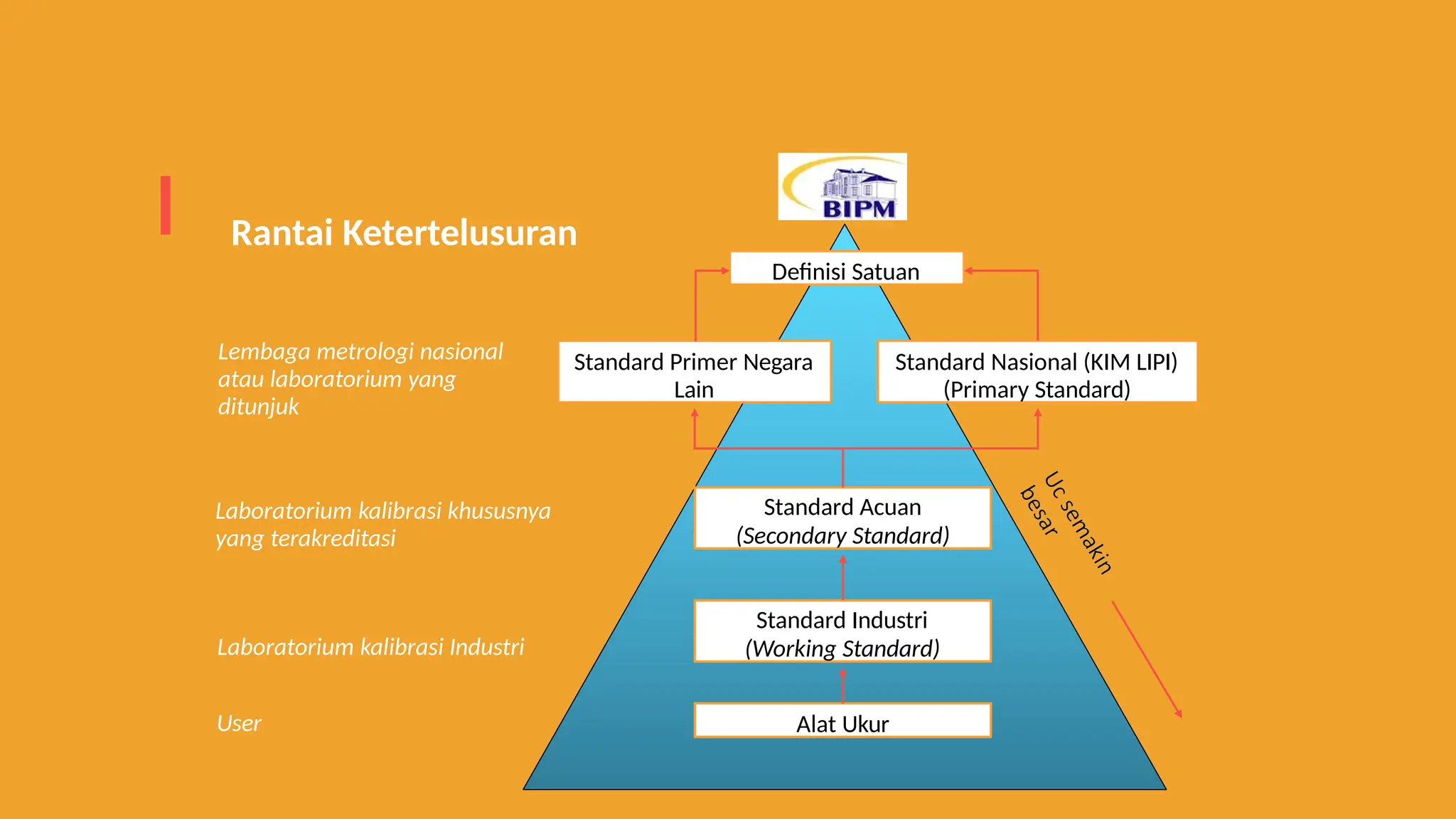 Proses Kalibrasi Alat Ukur di industri.pptx
