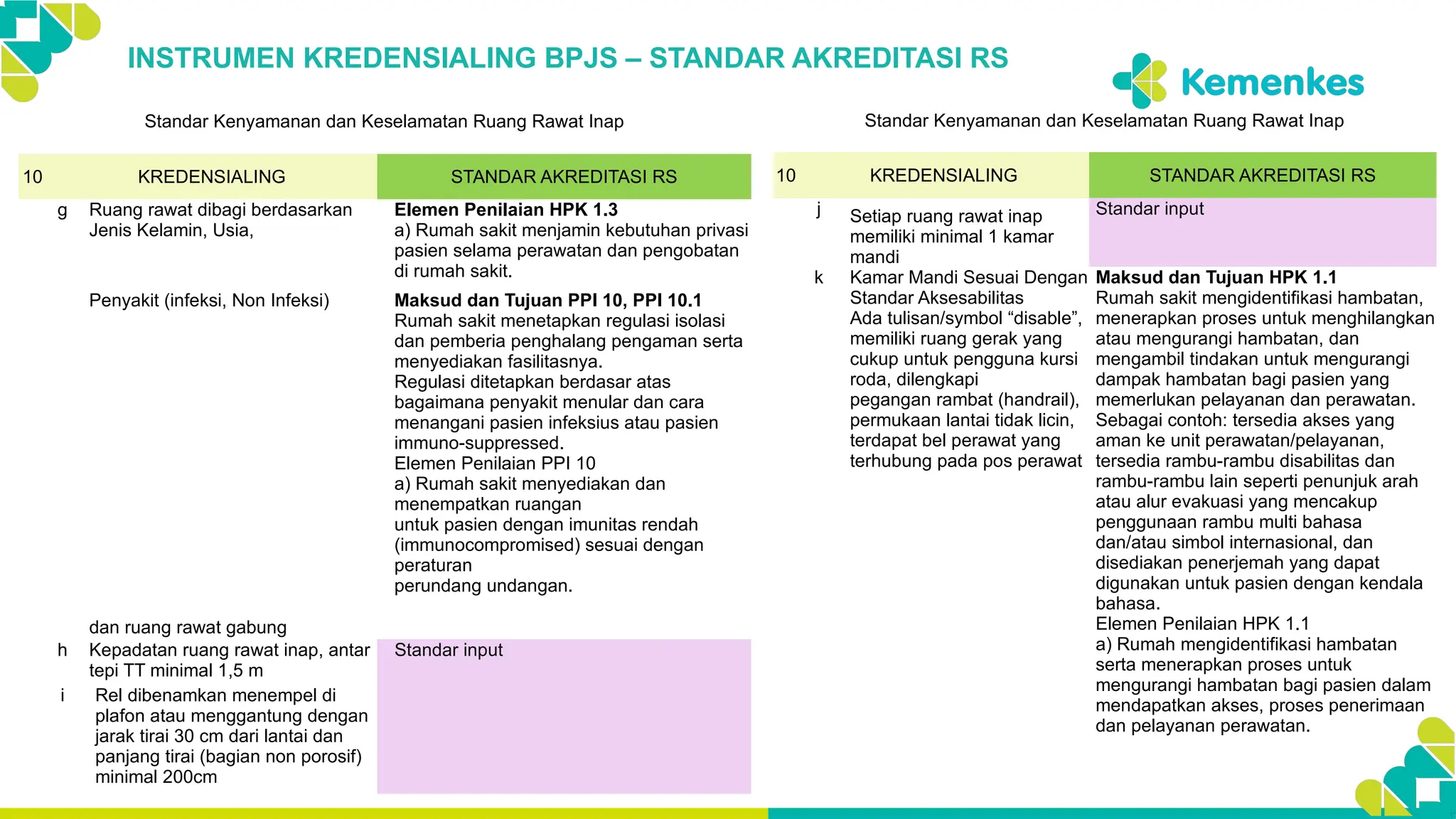 3.Akreditasi rumah sakit dan Kredensialing BPJS.pptx