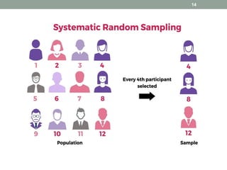 Sampling techniques and its types s.sampling techniques and its typess ...