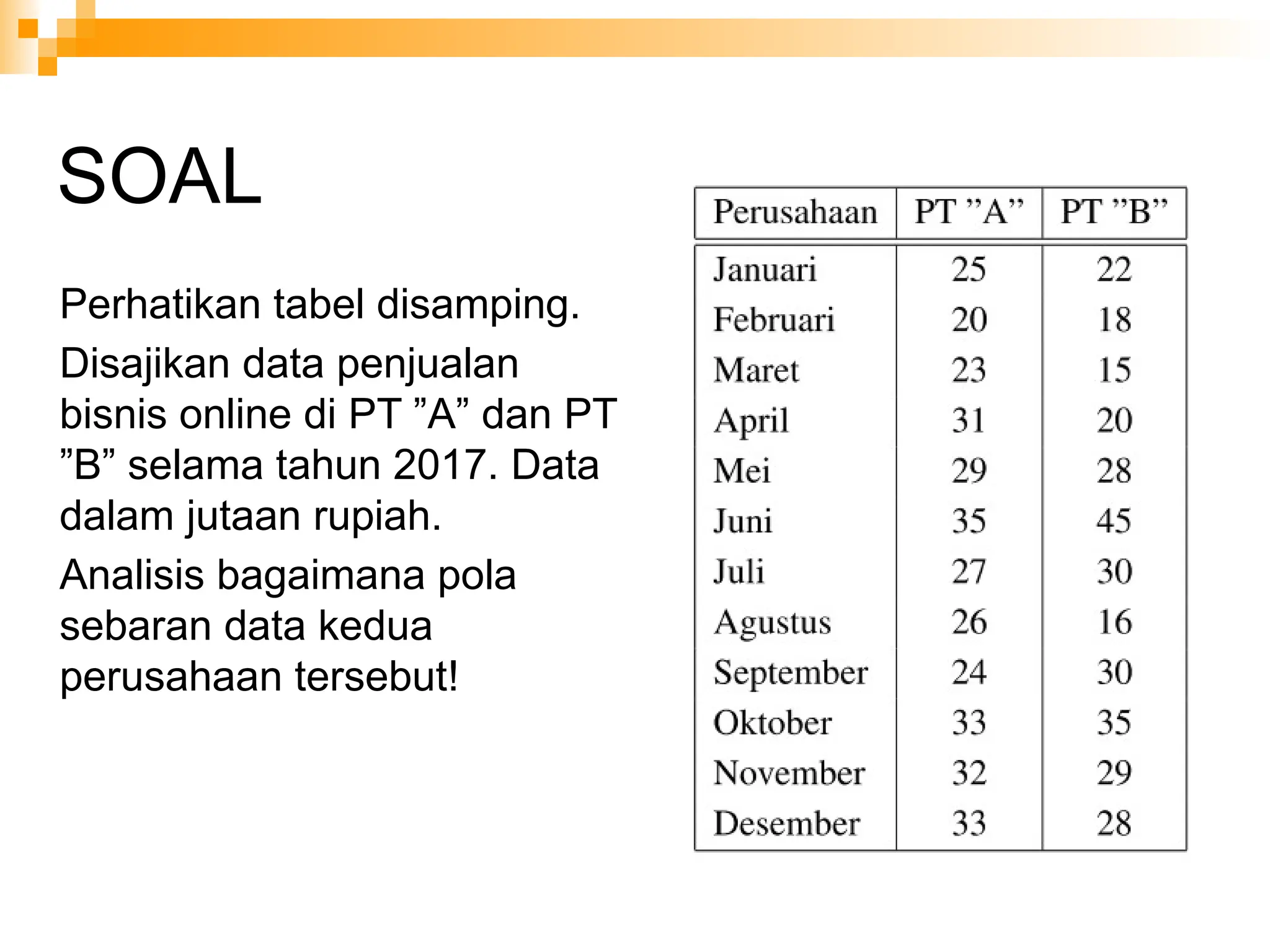Ukuran numerik Data Tunggal zzzzzzzzzzzzzzzzzzzzz | PPTX