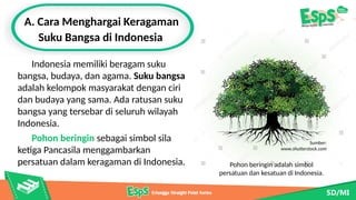 3. PPT PP 4 Menghargai Keragaman Suku Bangsa dan Budaya di Indonesia.pptx