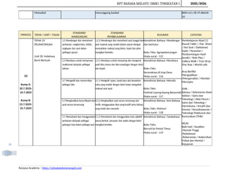 3. RPT BM TINGKATAN 1 (SMK) 2025-2026 By Rozayus Academy.docx