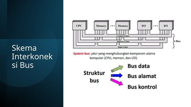 pengenalan System Bus yang ada pada sistem komputer | PPT