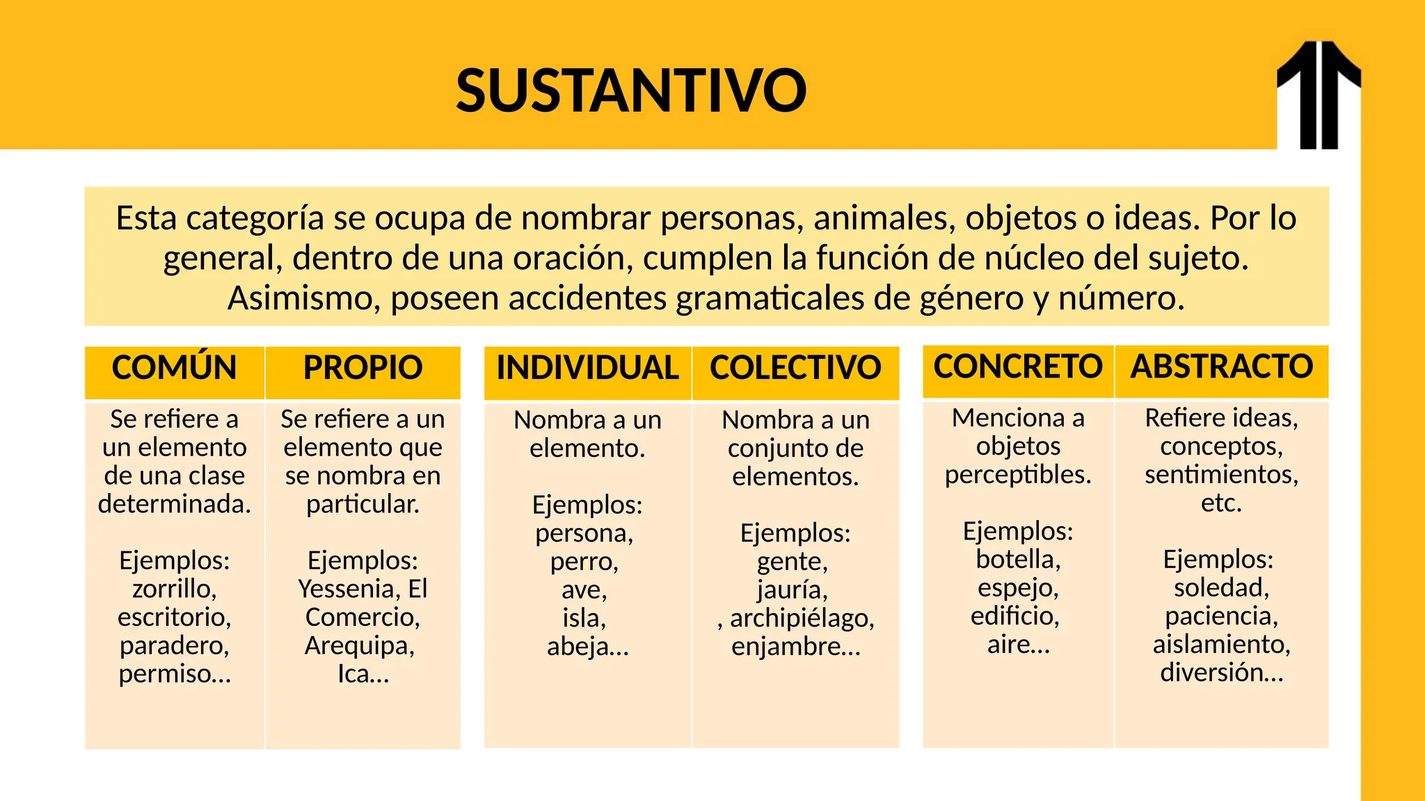 3. Categorías gramaticales variables sustantivos adjetivos pronombres ...
