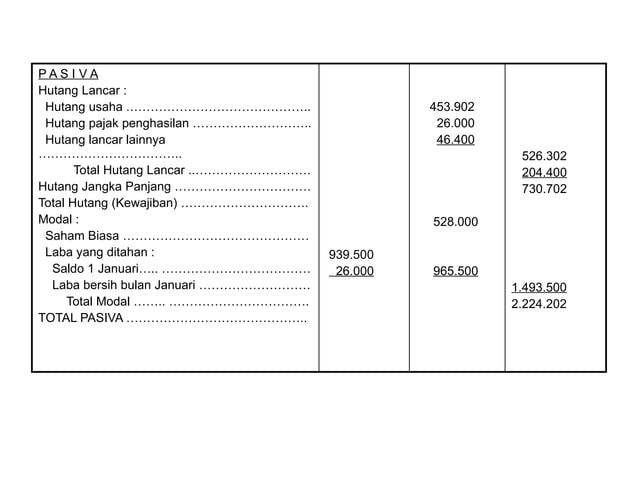 3. Neraca dan Laba Rugi( manajemen keuangan).pptx