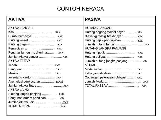 3. Neraca dan Laba Rugi( manajemen keuangan).pptx