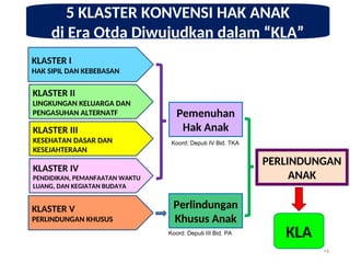 3._PPT_Evaluasi_KLA (1).ppt. Indikator Evaluasi Layak Anak | PPT