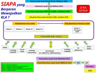 3._PPT_Evaluasi_KLA (1).ppt. Indikator Evaluasi Layak Anak | PPT