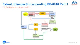 3. QC electrical general principles.pptx