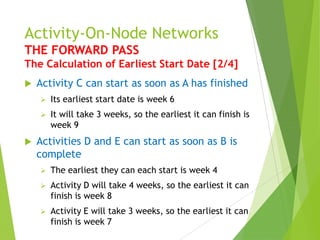 Activity on nodes presentation for software project management | PPT