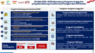 3.5. Bappenas-Transformasi-Pangan-dan-Pertanian-INDEF-fin.pdf