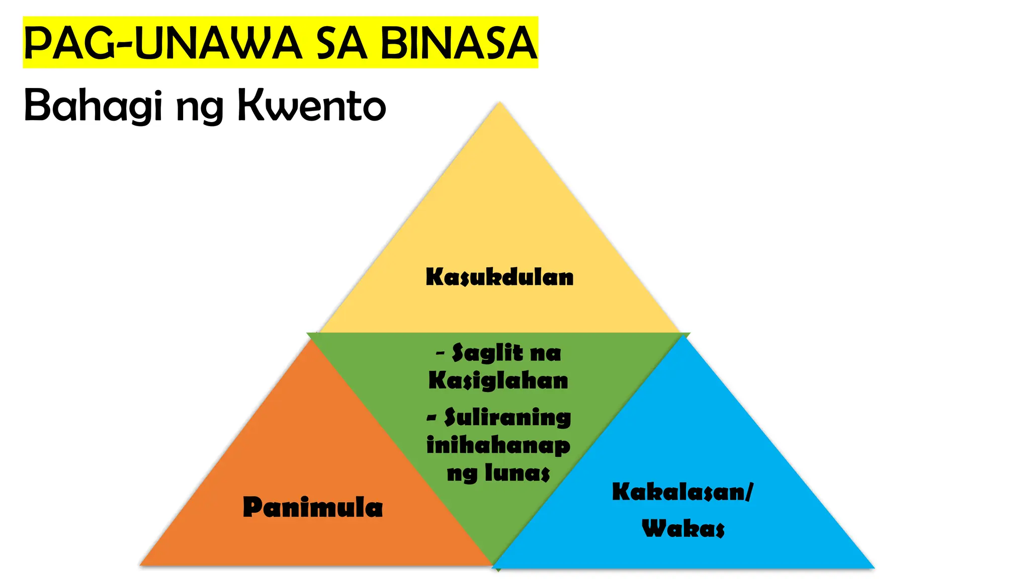 3. Maikling Kwento- Part 2.pptx filipino 9 | PPTX