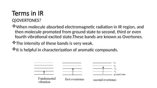 Infrared Spectroscopy (IR) Pharmaceutical analysis.pptx