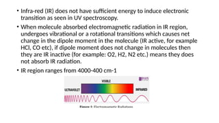 Infrared Spectroscopy (IR) Pharmaceutical analysis.pptx