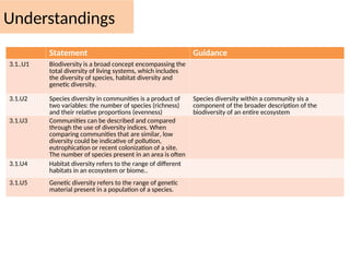 Introduction to biodiversity_Teacher.ppt